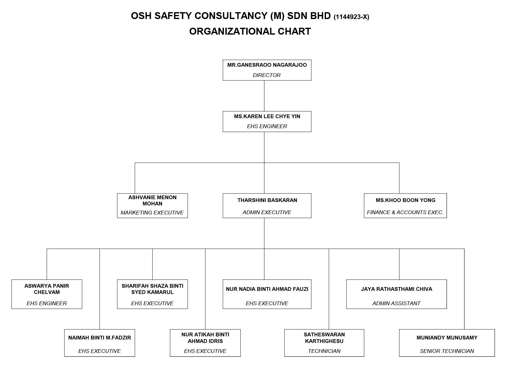 OUR TEAM – Osh Safety Consultancy (1144923-X)